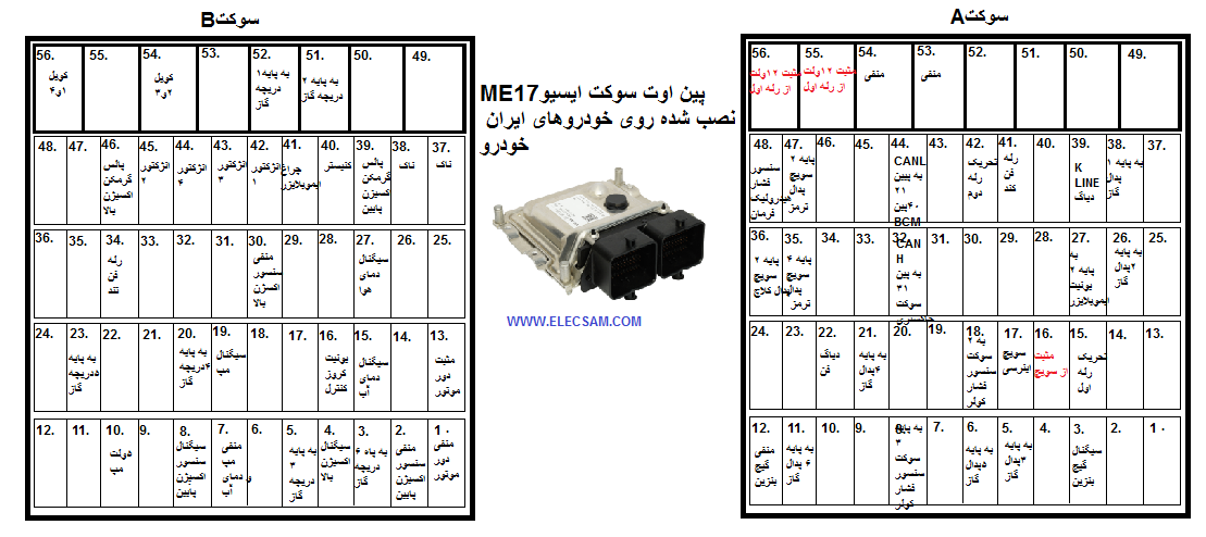 پین اوت سوکت ایسیو ME17نصب شده روی خودروهای ایرانخودرو - الکسام